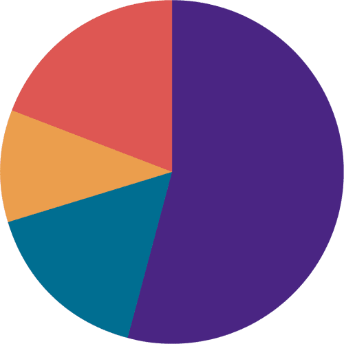 Annual Report 2022/23 | Dyslexia Scotland - Dyslexia Scotland