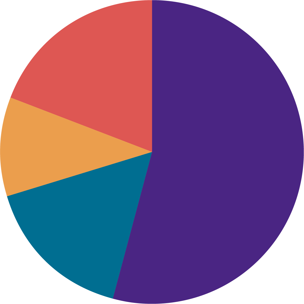 Annual Report 2022/23 | Dyslexia Scotland - Dyslexia Scotland