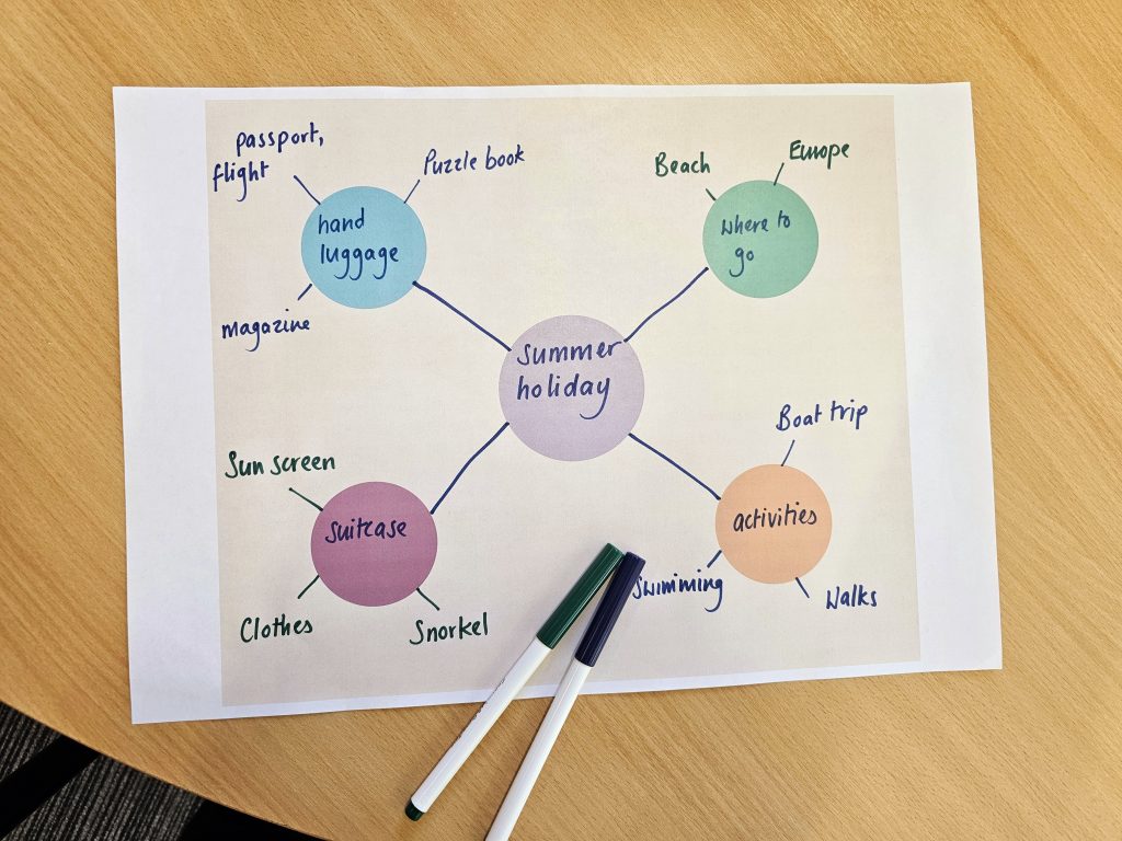 Mind mapping | Dyslexia Scotland - Dyslexia Scotland