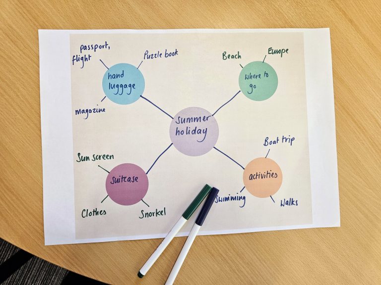 Mind mapping | Dyslexia Scotland - Dyslexia Scotland